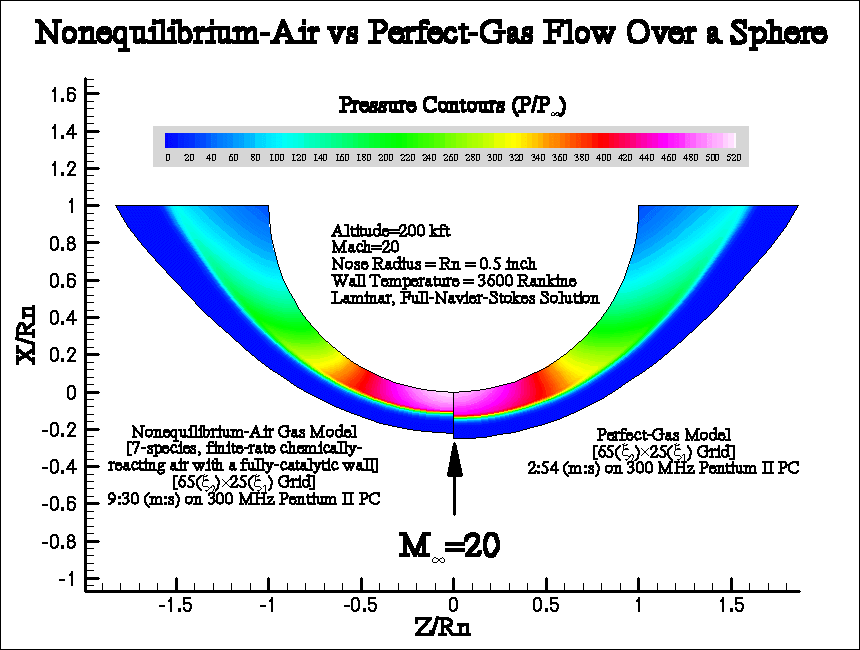 Nonequilibrium-Air and Perfect-Gas Flows over a Sphere at Mach 20